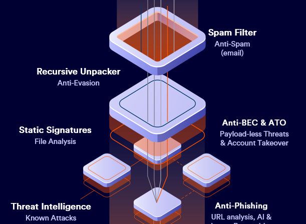 SC Award Winners 2024 Perception Point – Best Threat Detection ...