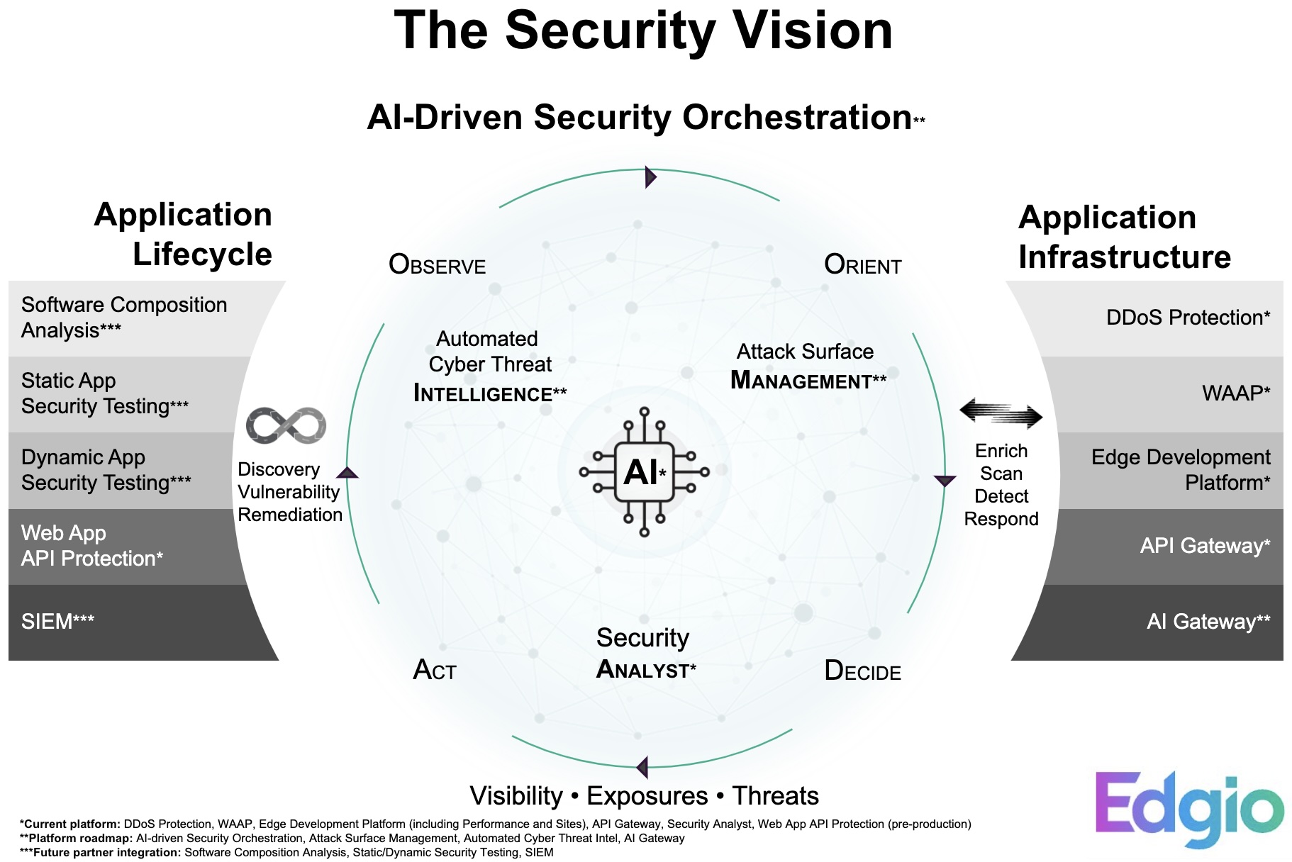 SC Award Winners 2024 Edgio – Best Application Security Solution | SC Media