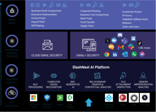 SC Award Winners 2024 SlashNext – Best Secure Messaging Solution | news ...