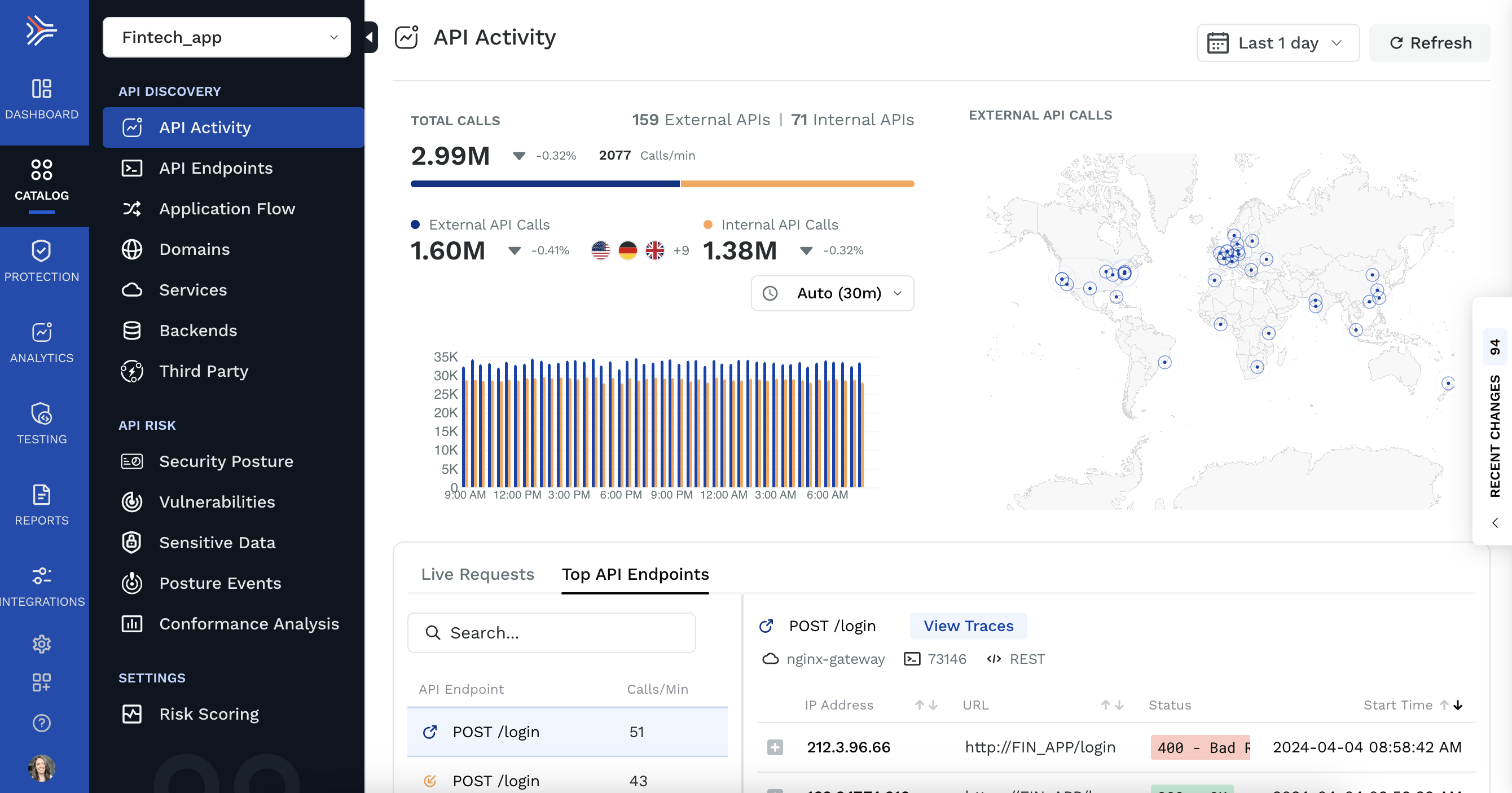 SC Award Winners 2025 Traceable AI - Best API Security Solution | SC Media