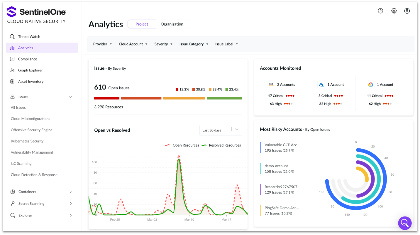 SC Award Winners 2025 SentinelOne – Best Cloud Security Management Solution | SC Media