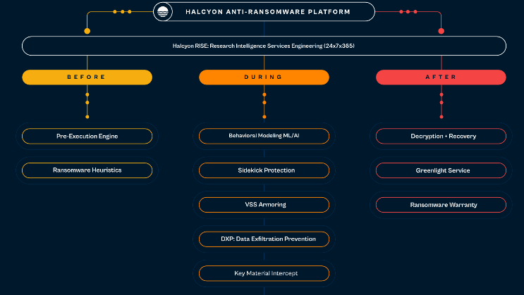 SC Award Winners 2025 Halcyon – Best Enterprise Security Solution | SC Media