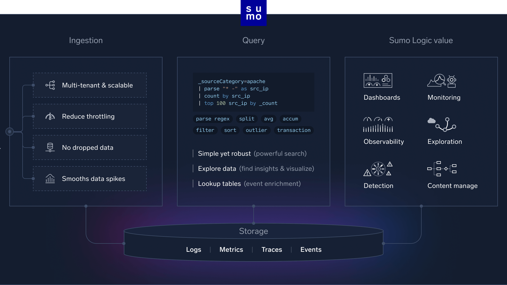 SC Award Winners 2025 Sumo Logic - Best AI/ML Data Analytics Security ...